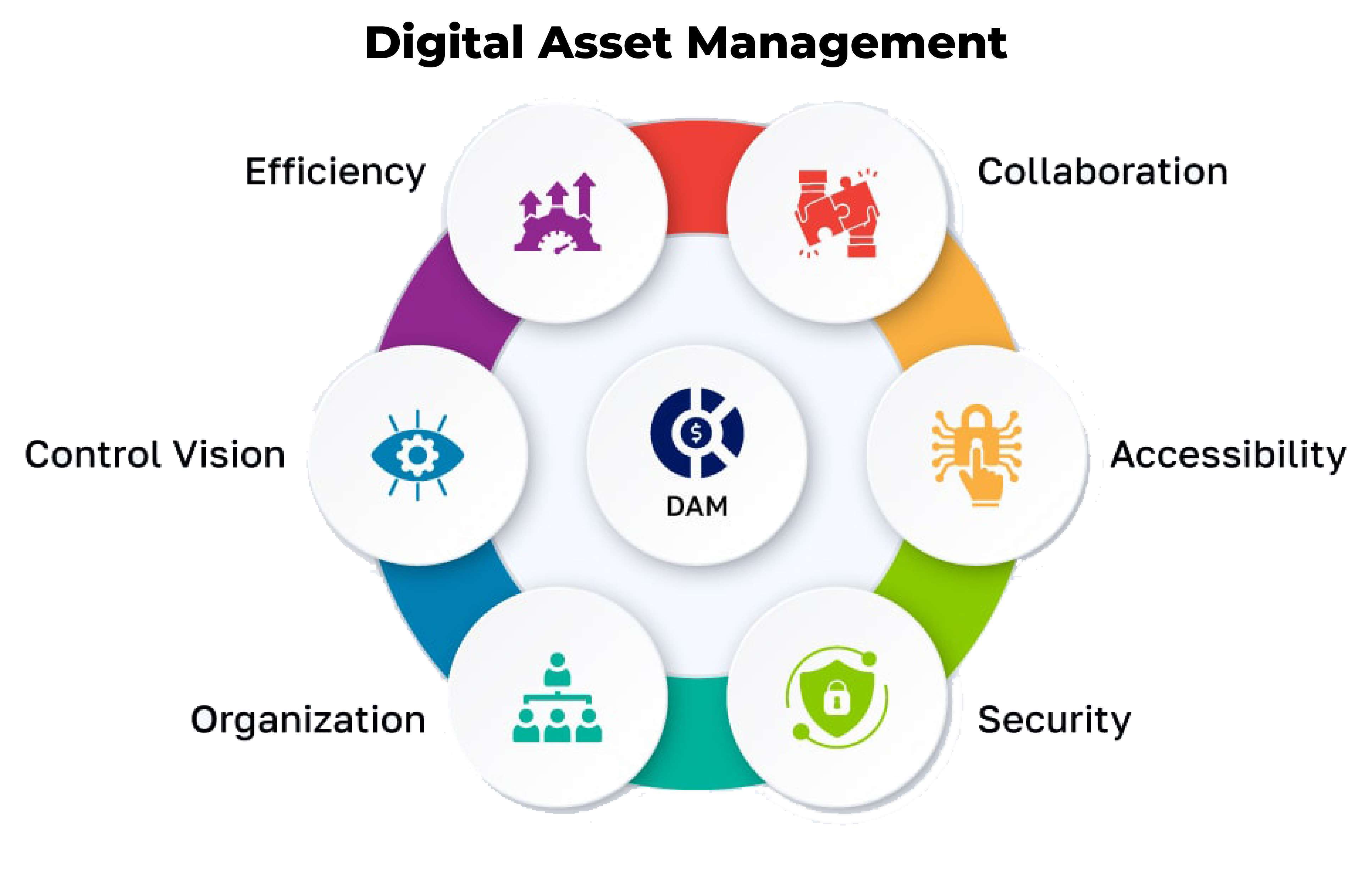 Reimagining Digital Asset Management with AEM Assets Prime & Ultimate