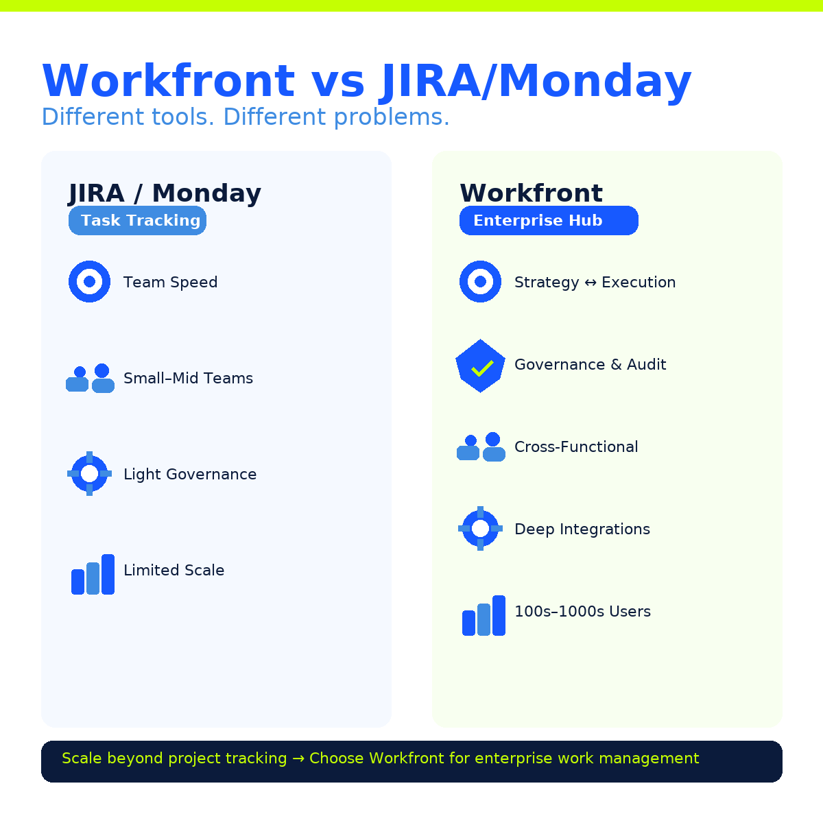 Why It’s Not a Great Idea to Compare Workfront with JIRA, Monday, or Similar Tools